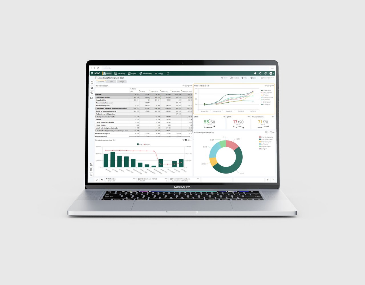 INSIKT | The BI-tool built with you in mind